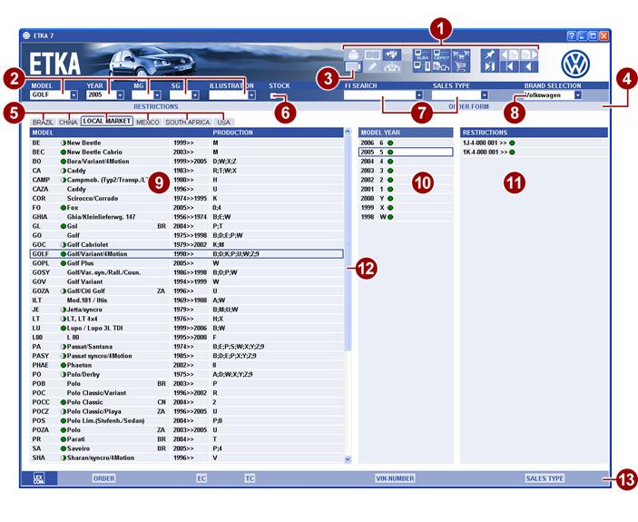 3.1 Layout of the model overview page